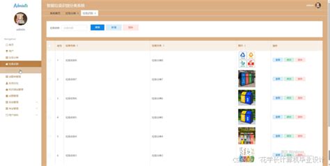 计算机毕设springboot智能垃圾识别分类系统 基于springboot的智能垃圾分类与识别系统 智能垃圾分类管理平台的设计与实现智能垃圾分类系统的设计 Csdn博客