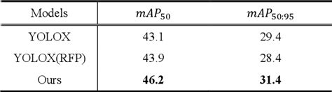 Figure 1 From Small Object Detection In Infrared Images Using Attention
