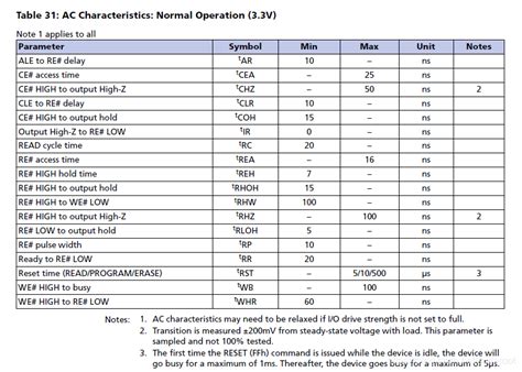 Stm32cbuemx之nand Flashstm32 Nandflash时序配置 Csdn博客 Stm32cbuemx之nand Flashstm32 Nandflash时序配置 Csdn博客