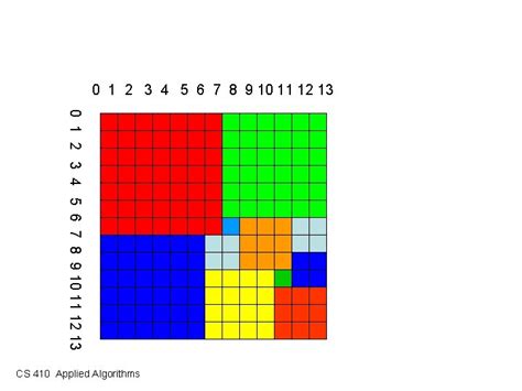 Applied Algorithms Lecture 10 Graph Traversal Cs 410