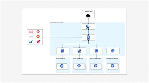 Essential Gcp Vpc Architecture Design Cloudairy Template