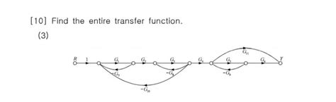 Solved Find The Entire Transfer Function Chegg