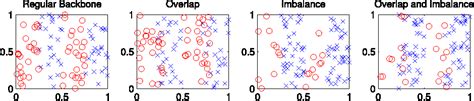 Figure 1 From A Characterization Of The Combined Effects Of Overlap And
