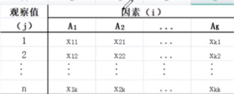 统计学第 天之方差分析ANOVA 组内方差和组间方差 CSDN博客