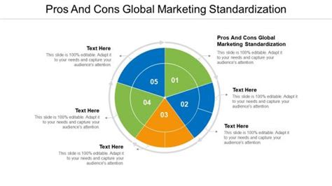 global standardization powerpoint presentation and slides ppt