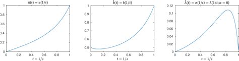 figure 1 from bifurcation diagram of a robin boundary value problem