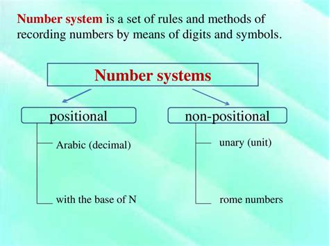 Representation Of Data In Computer Systems презентация онлайн