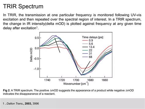 Time Resolved Infrared Spectroscopy Pptx