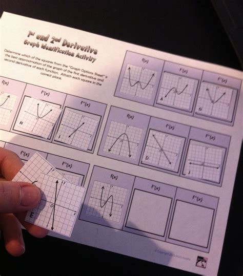 Graphs Of Derivatives Worksheet