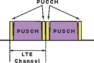 LTE A Carrier Aggregation CableFree