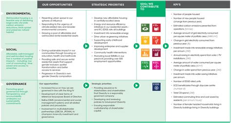 Esg Framework Divercity Urban Property Group