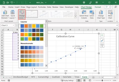 How To Create A Calibration Graph Curve In Microsoft Excel