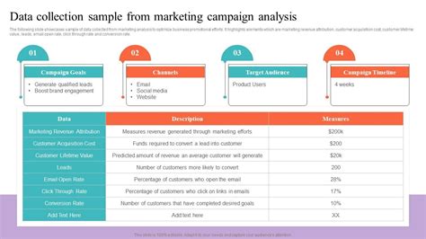 Data Collection Sample From Marketing Campaign Strategic Guide To Market Research Mkt Ss V Ppt