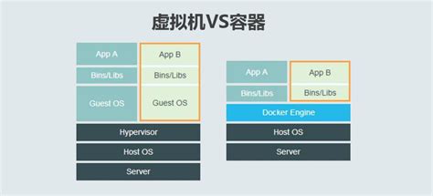 Docker [03] Docker原理 Houhuilin 博客园