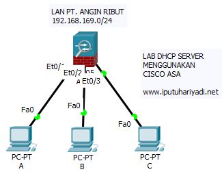 Membangun DHCP Server Menggunakan Cisco ASA I Putu Hariyadi NET