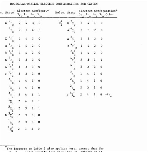 Table 4 From Potential Energy Curves For N2 No O2 And Corresponding Ions Semantic Scholar