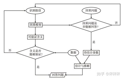 零基础学习stata 面板模型【按照数据类型划分】 知乎