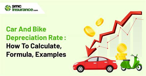 Car and Bike Depreciation Rate 2025: How to Calculate, Formula, Examples