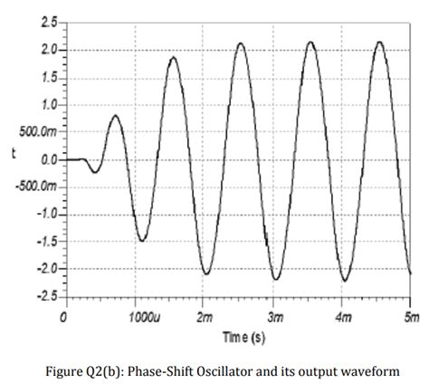 Solved The Output Waveform Of A Phase Shift Oscillator Using