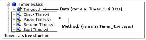 Your Guide To Adding Classes To Your LabView Project Simplexity