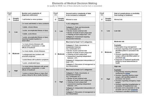 Evaluation And Management E M Score Sheet PDF PDF Worksheets Library