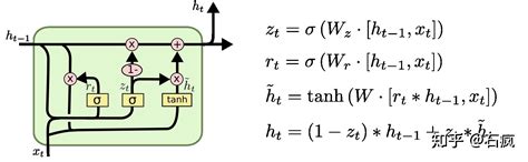 Rnn、lstm、gru基础原理篇 知乎