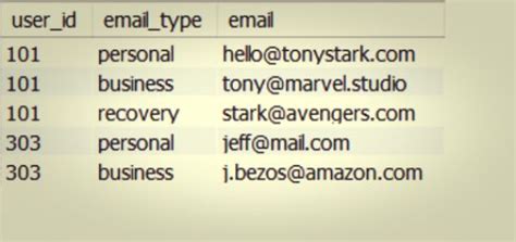 Shreyajyoti Dutta On Linkedin Dataanalytics Linkedin Sql Jobsearch