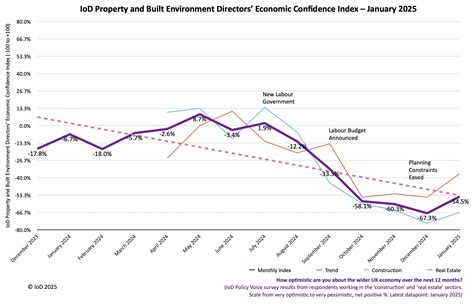 Bounceback Or Just A Blip — Abyss Global Business Growth For Architecture Engineering