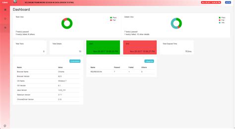 5 Top Functional Testing Tools For Software Quality Software Testing Stuff