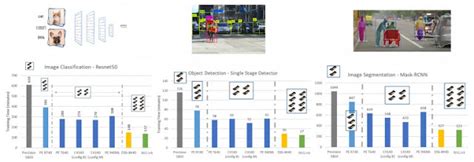 AI Scaling And Other Musings DELL EMC Study