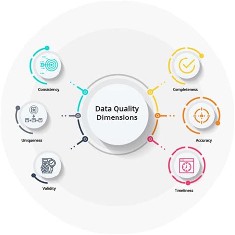 What Is Data Quality And Why Is It Important Astera