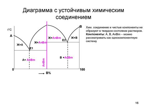 Металловедение Теория сплавов презентация онлайн
