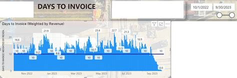 Solved Using Date Hierarchy And Values Breaks Filters Microsoft