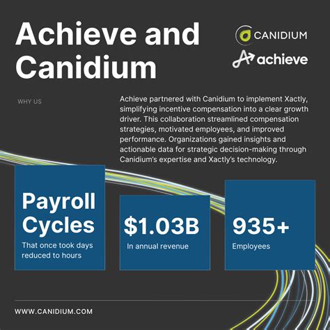 Batch Processing Vs Apis Which Data Integration Tool To Use