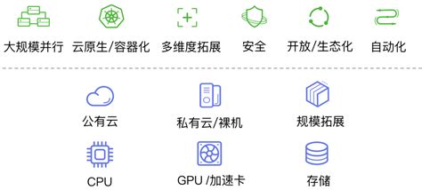 附录1：背景 Tensorstack Ai 计算平台 用户手册