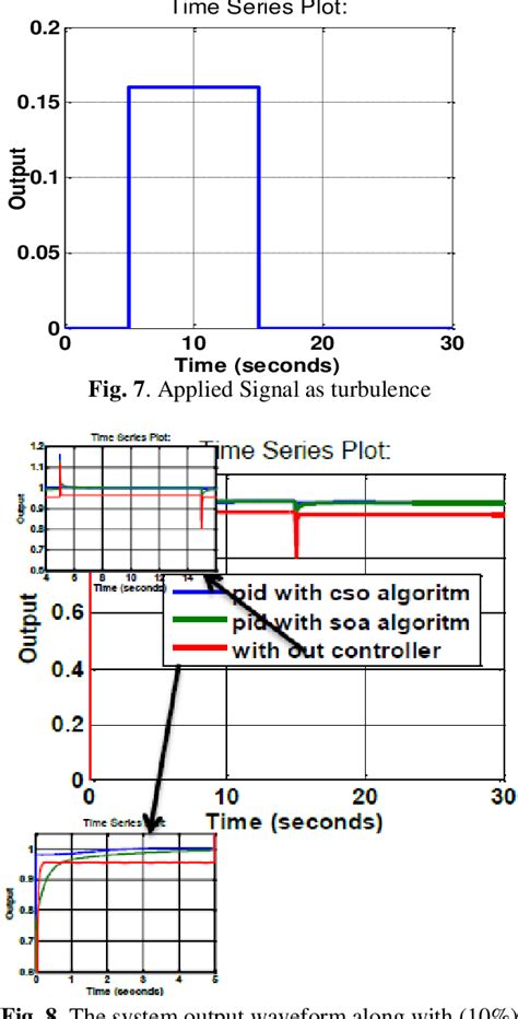 Wind Turbine Pid Controller At Richard Avitia Blog