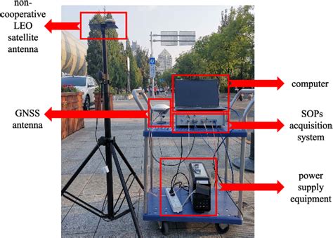 Figure 2 From Noncooperative Leo Satellite Orbit Determination Based On