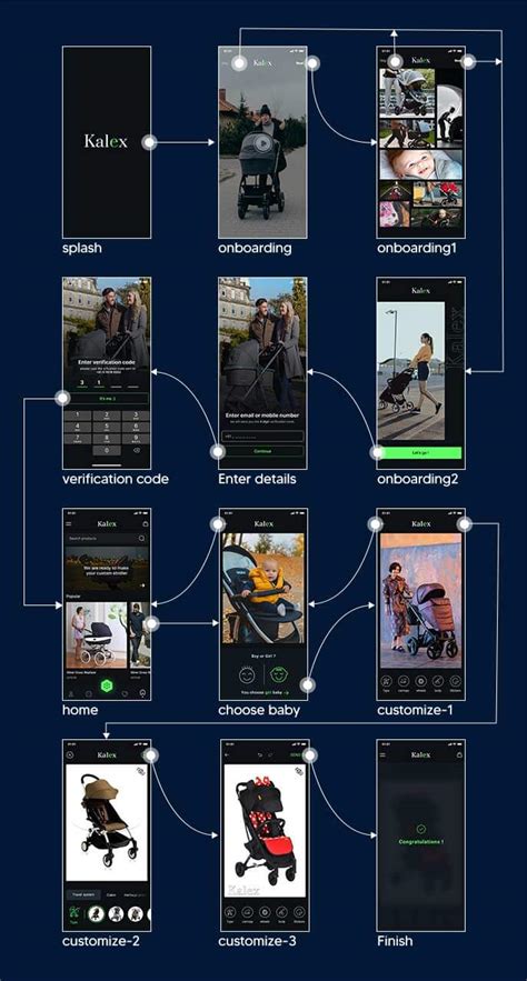 App Design Cost A Ultimate Guide To Estimate App Design Pricing