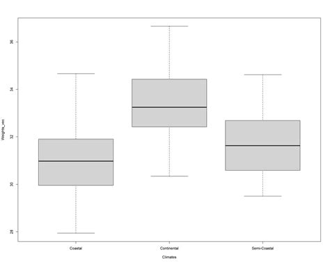 Ordinal And Metric Tests More Than Two Sample Situations Erik Kusch