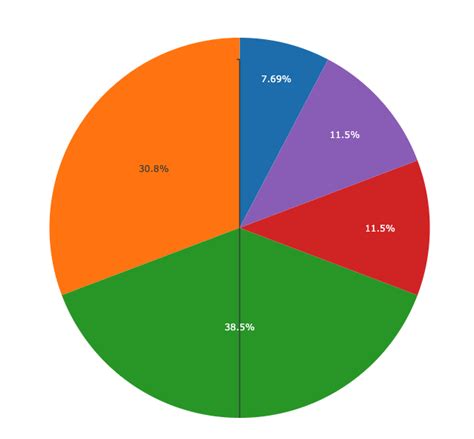 Textline Remains When Window Size Gets Large · Issue 4979 · Plotly