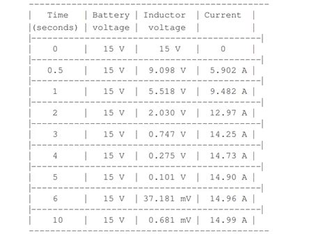 Inductor Transient Response Instrumentationtools