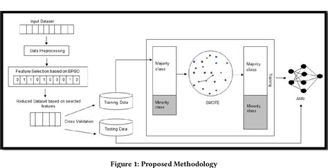 figure 1 from an artificial neural network model based on binary