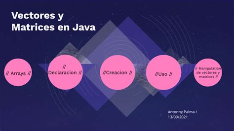 Vectores Y Matrices En Java By Antonny Palma On Prezi