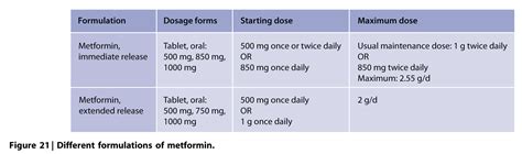 Diabetes In CKD Visual Guidelines