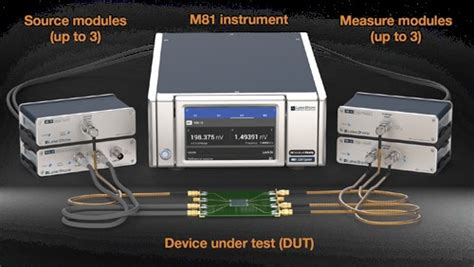 M81 Ssm Synchronous Source Measure System Instrumentation Monthly