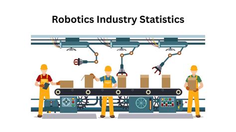 Robotics Industry Statistics And Facts 2025