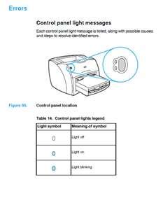 What Does Flashing Orange Light Mean On Hp Printer Homeminimalisite Com