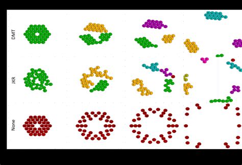 The Effect Of The Adhesion Model On Breaking Up Of Nano Particle Download Scientific Diagram