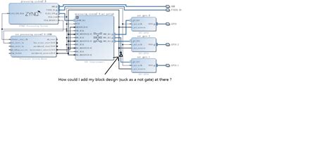 A Strange Question Of Zedboard PS Part Catch GPIO Value FPGA Digilent Forum