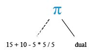 SQL Arithmetic Operators W3resource